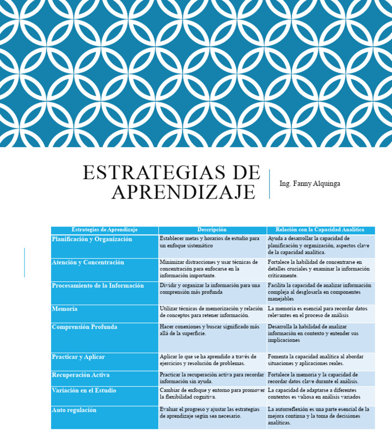 Estrategias de Aprendizaje | PDF | Aprendizaje | Memoria