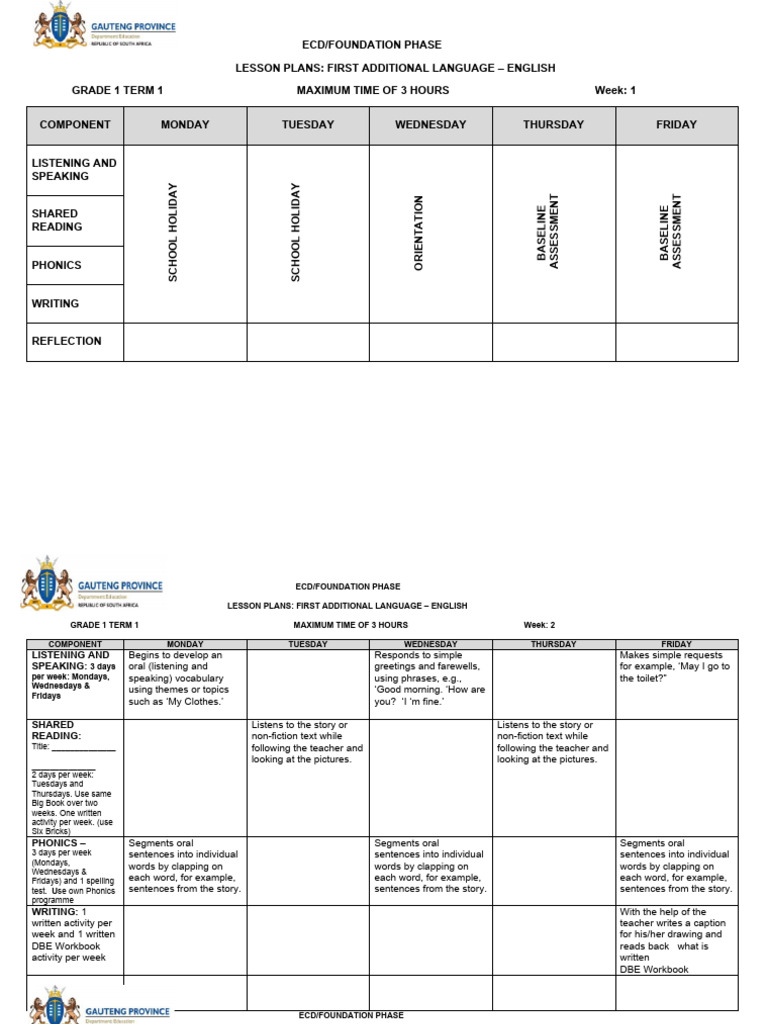 GRADE 1 TERM 1 ENG FAL LESSON PLAN Grade 1 | PDF | Phonics | Human ...