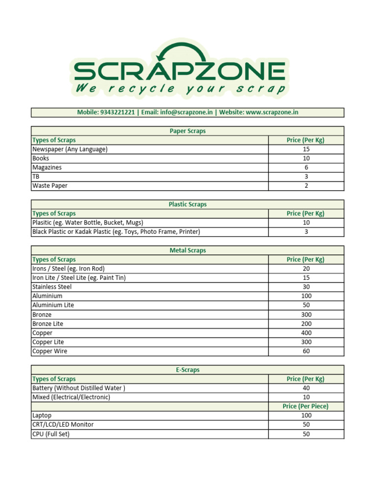 Scrapzone Price List | PDF | Scrap | Plastic