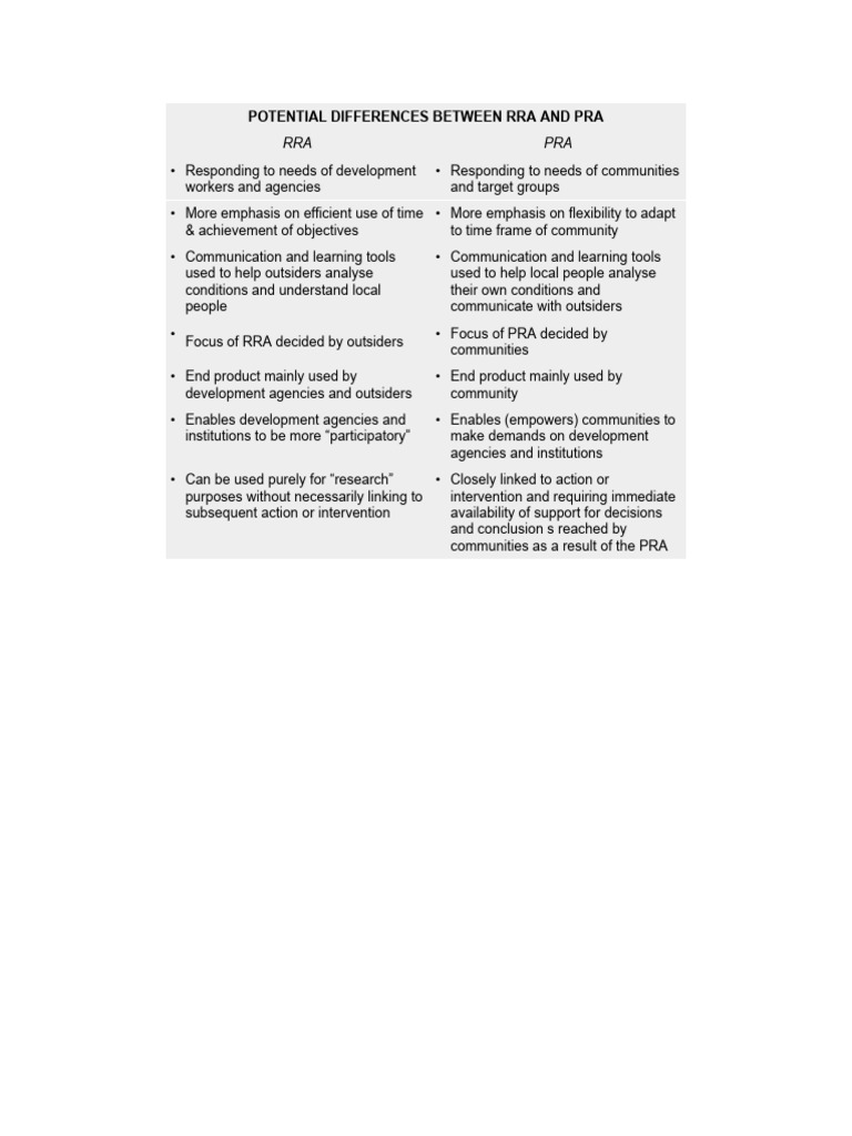 Differences Between Rra And Pra Pdf