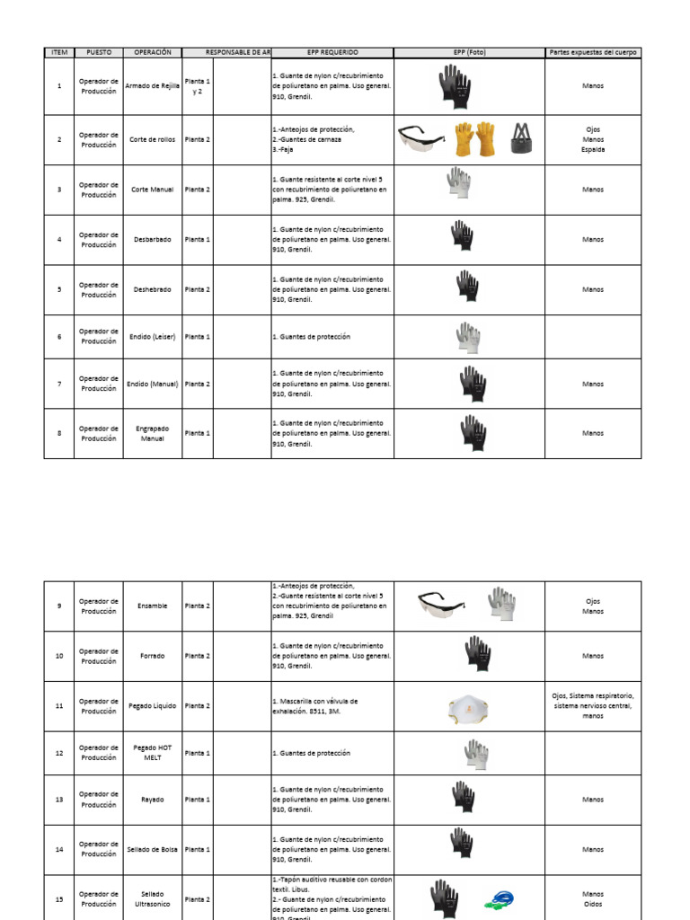 Para Uso de EPP | PDF