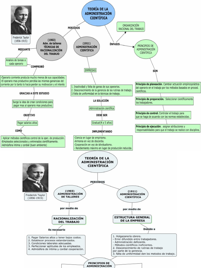 Conceptual Teoria Cientifica | PDF