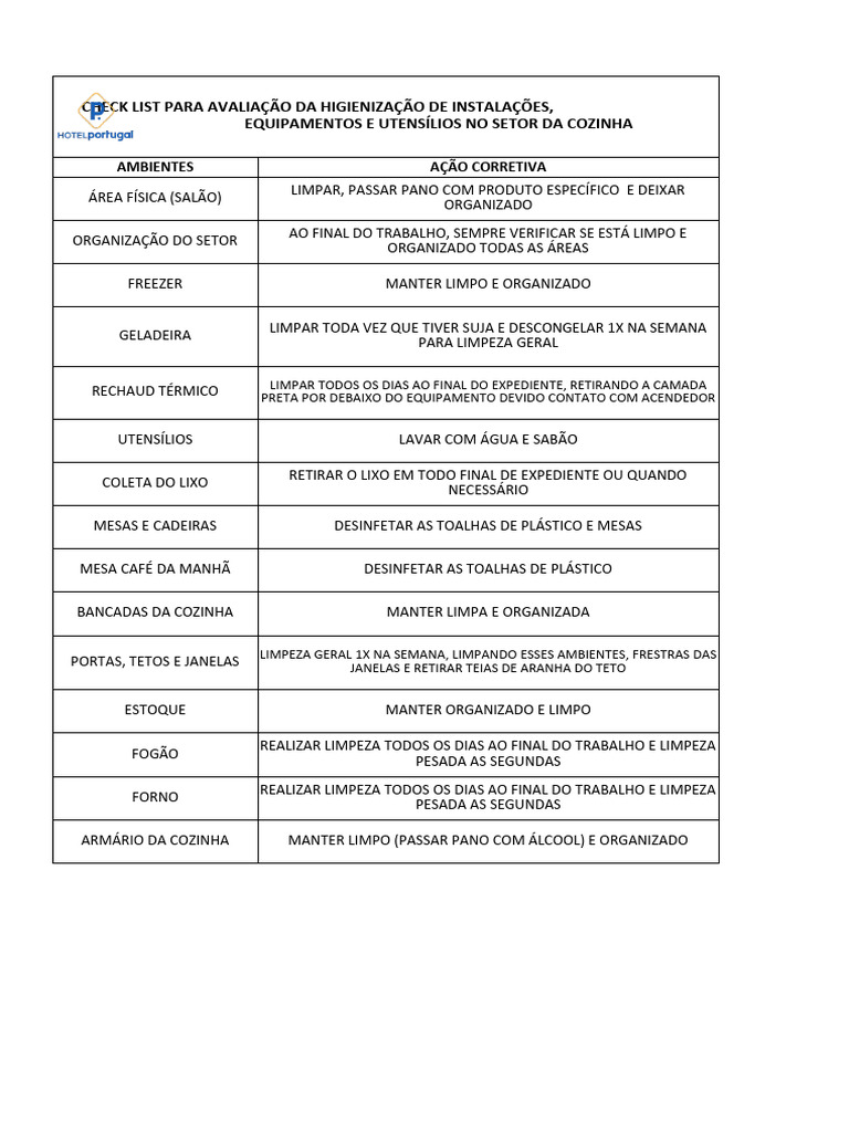 Check List Limpeza Da Cozinha | PDF