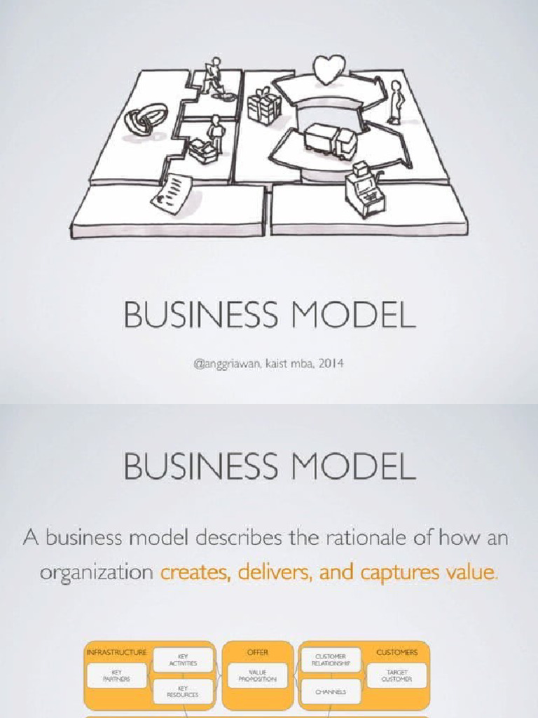Business Model | PDF
