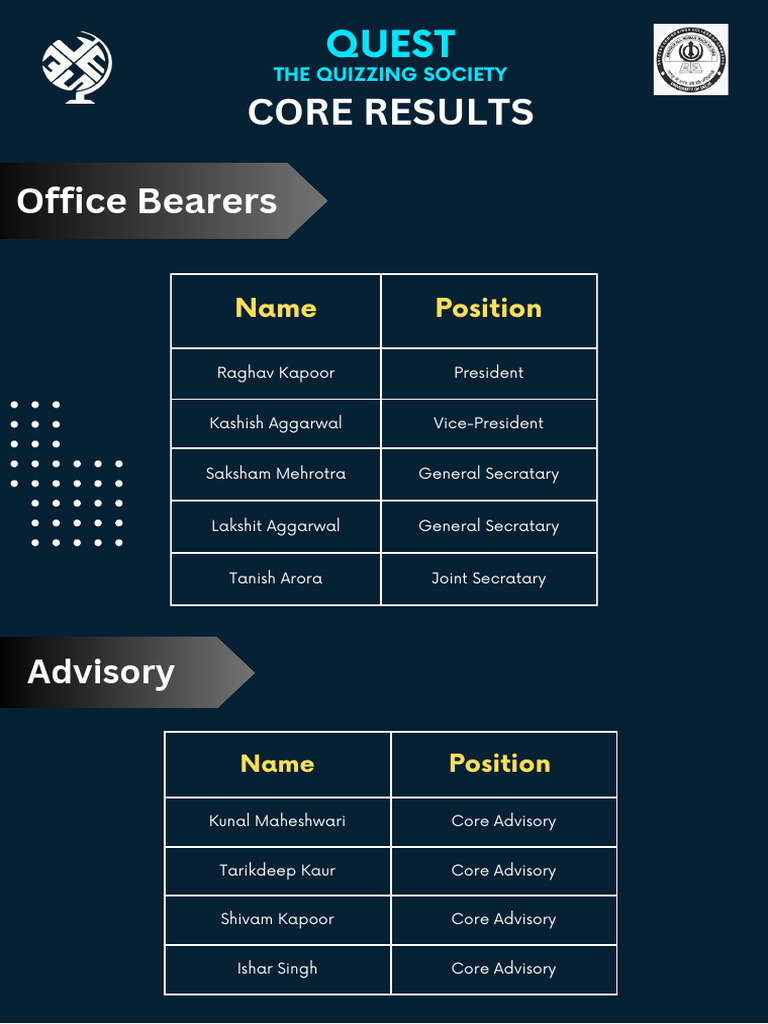 QUEST Quizzing Society Leadership List | PDF