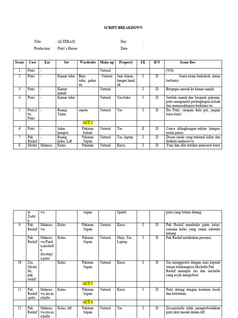 Script Breakdown | PDF