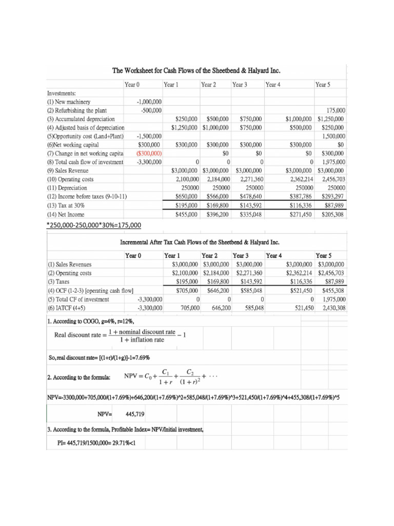 Financial Management NPV Ananlysis Case 3 Jack Tar | PDF | Net Present ...