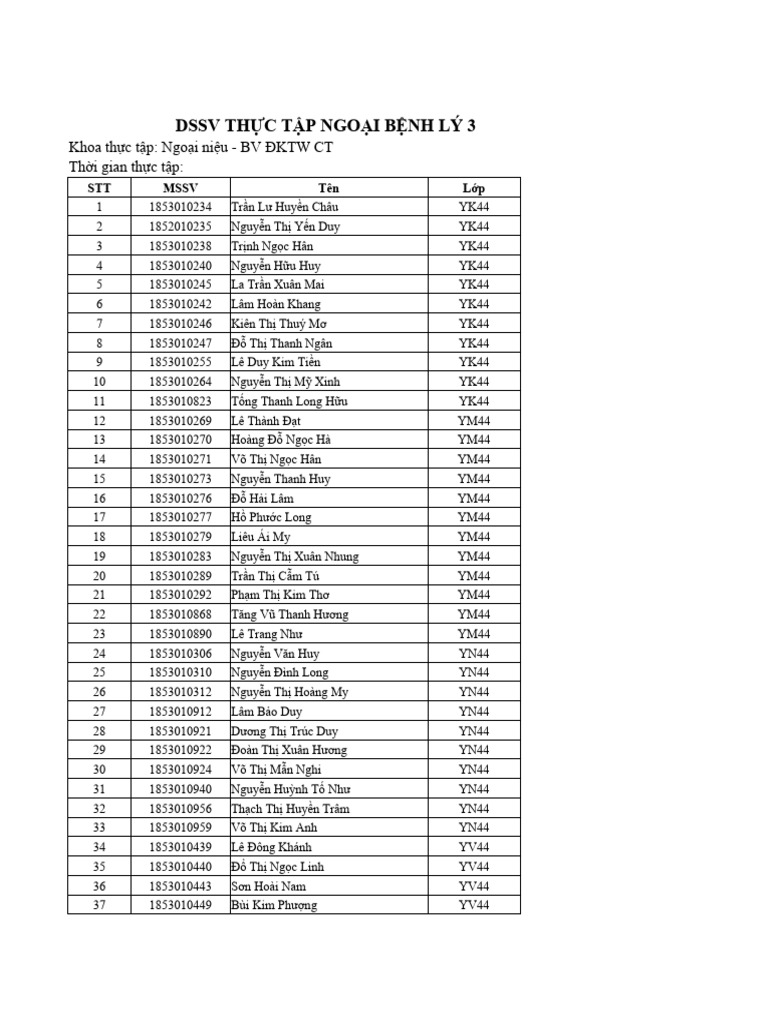 DSSV THỰC TẬP NGOẠI NIỆU | PDF