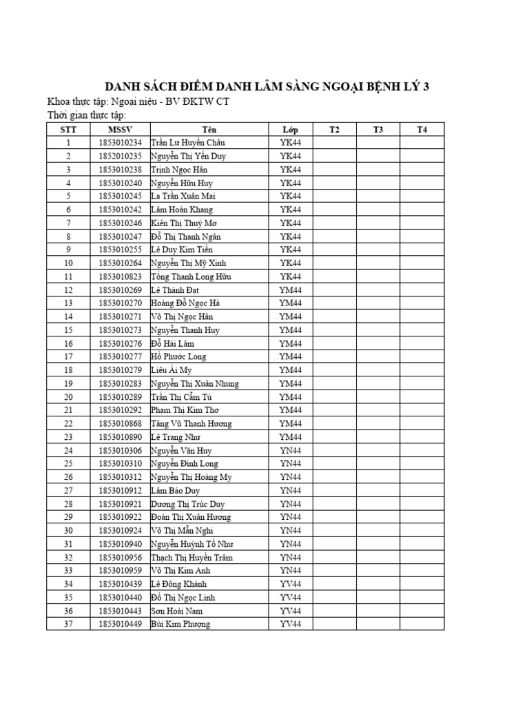 DSDD Khoa Ngoai Nieu | PDF