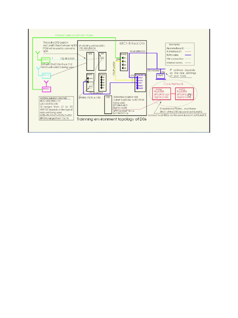 SBCX Connections | PDF