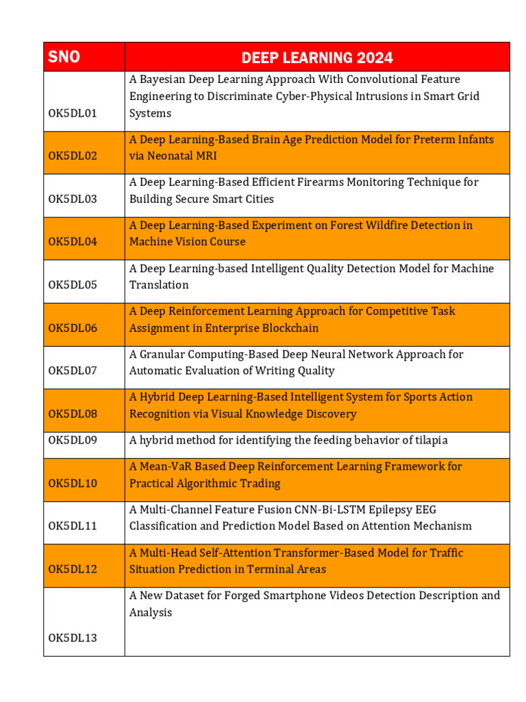 Deep Learning 2024 | PDF | Deep Learning | Image Segmentation