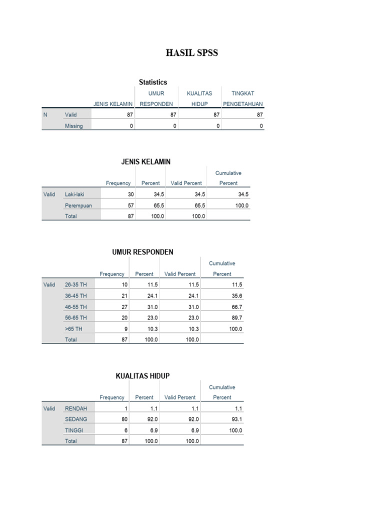Hasil SPSS Ka Talita Word | Download Free PDF | Scientific Method | Statistical Inference