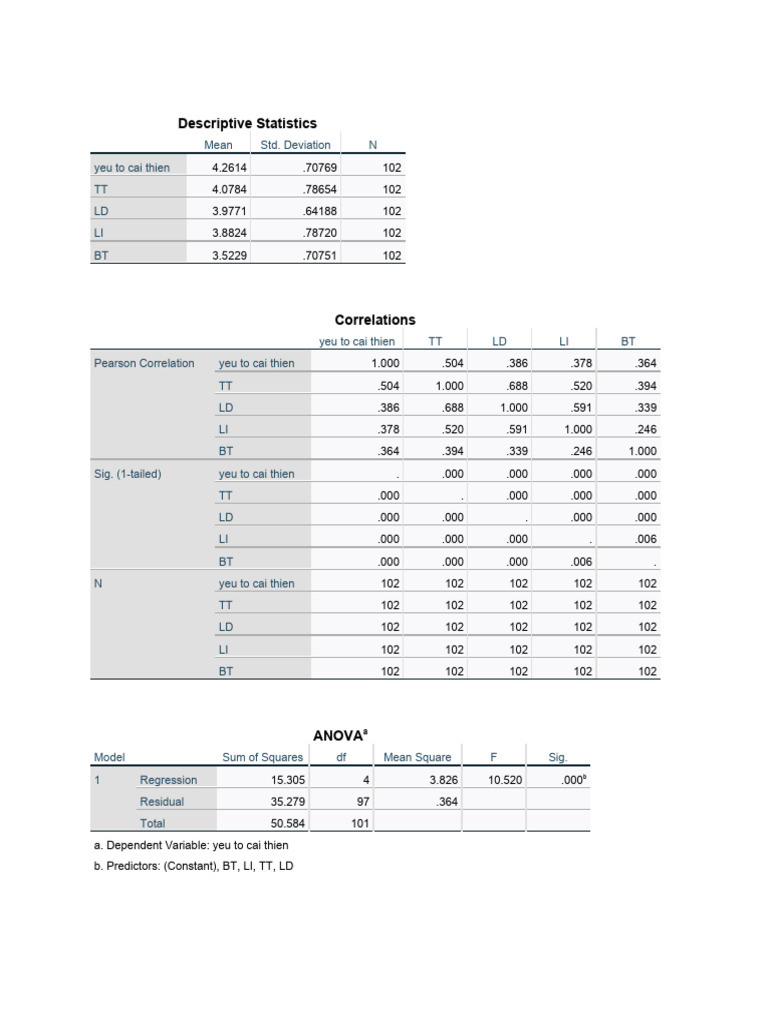 Descriptive Statistics | PDF | Multicollinearity | Statistical Theory