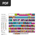 Microvolts To DBM Conversion Chart | PDF