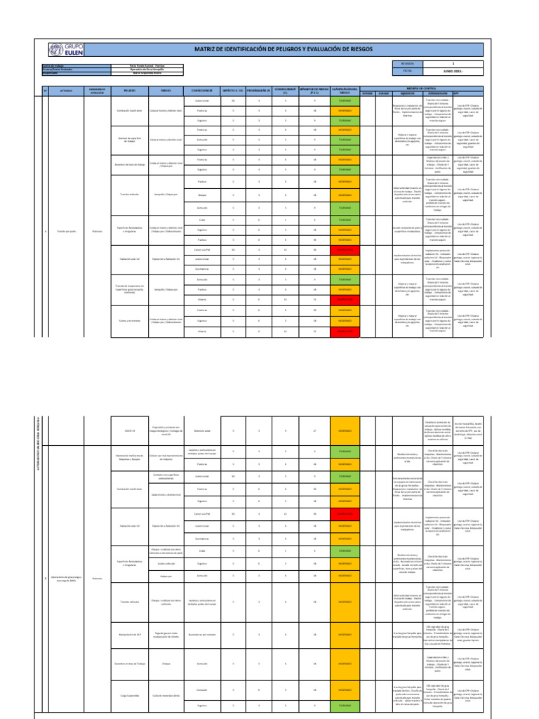 Matriz IPER Operacion Grua Horquilla | PDF