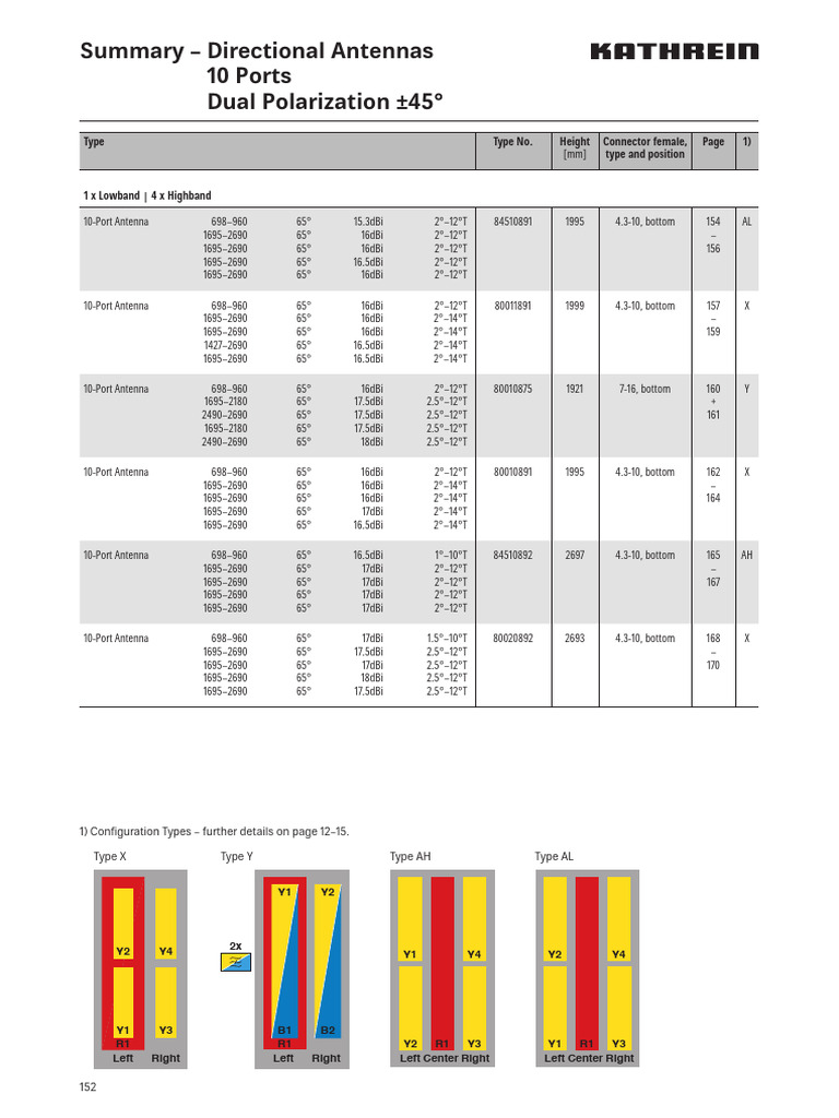 Modelo Antena Kathrein | PDF | Sound Production Technology | Electronics
