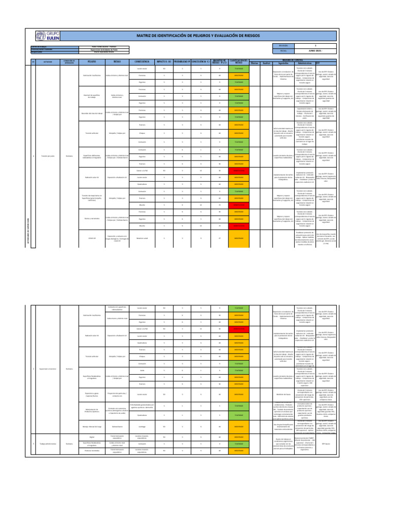 Matriz IPER Supervision | PDF