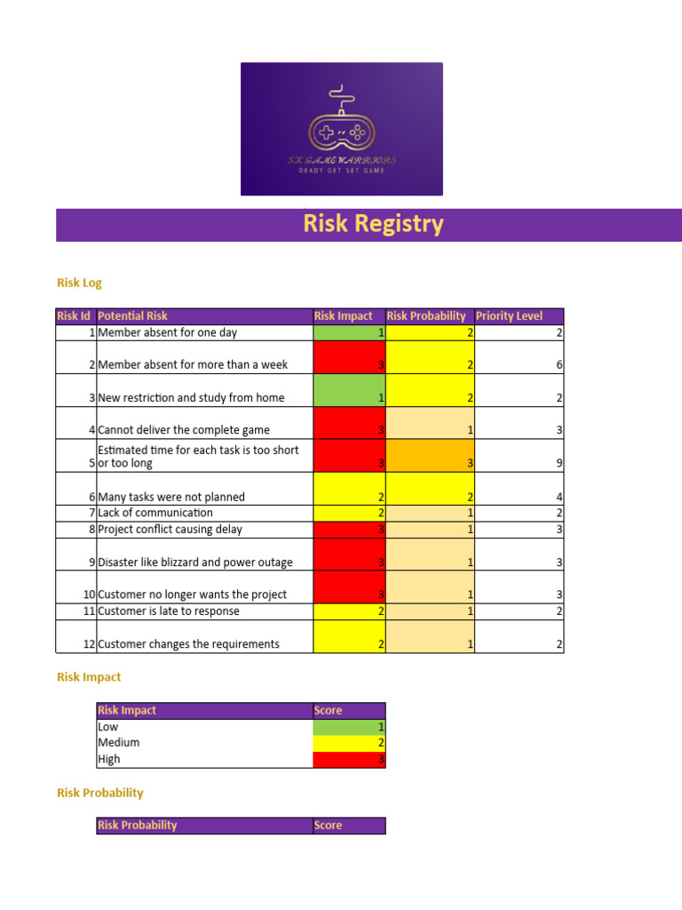 Risk Registry | PDF | Risk