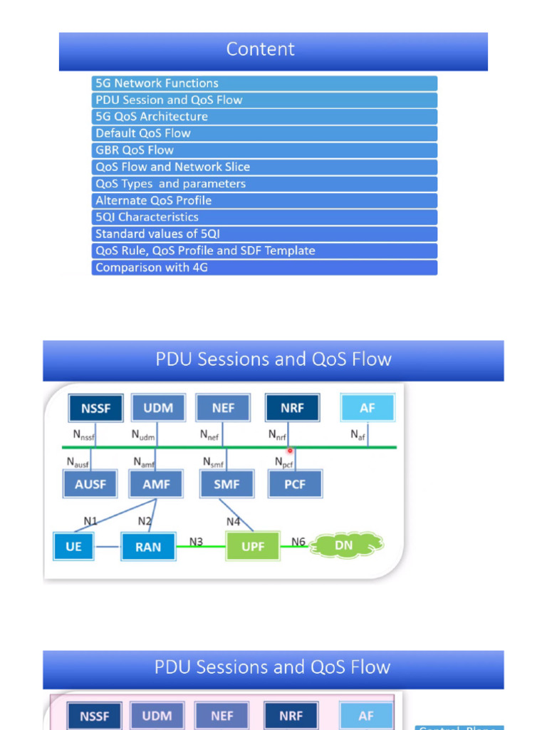 5G NR Qos | PDF
