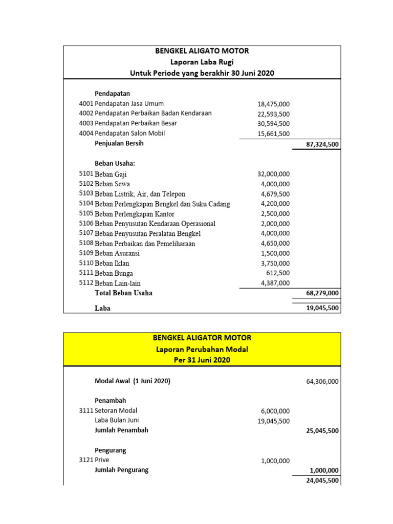 Laporan Keuangan Bengkel | PDF | Pengelolaan Keuangan & Uang