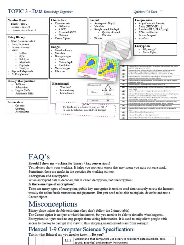 03 Data Knowledge-Organiser | PDF | Data Compression | Byte