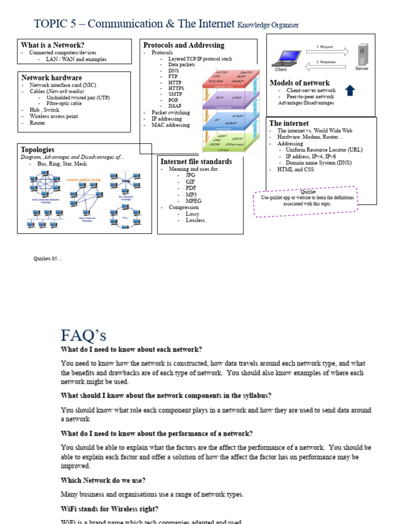 05 - Communication and Internet Knowledge Organiser | PDF | Computer ...