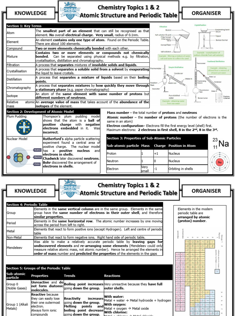 c1 and c2 Atomic Structure Periodic Table | PDF | Periodic Table | Atoms