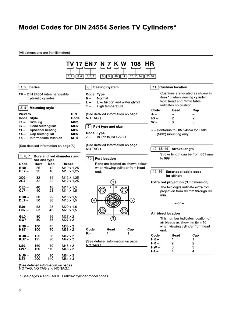 Catalogo Vickers | PDF