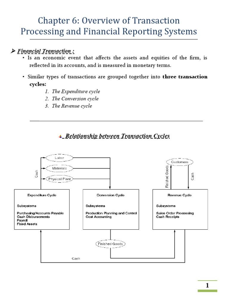 Chapter 6: Overview of Transaction Processing and Financial Reporting Systems | PDF | Receipt ...