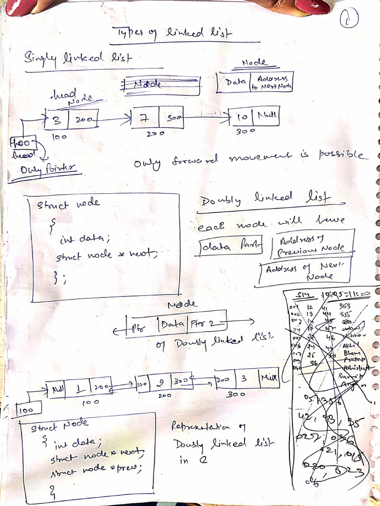 Linked List | PDF Linked List | PDF