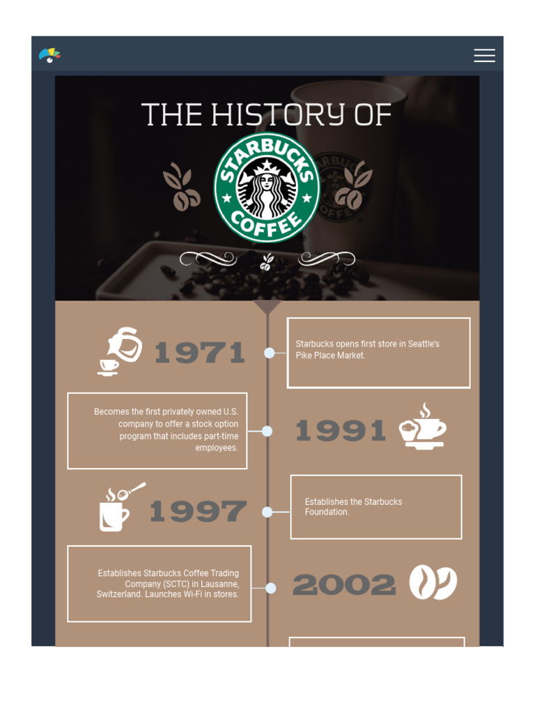 STARBUCKS - Infographic | PDF