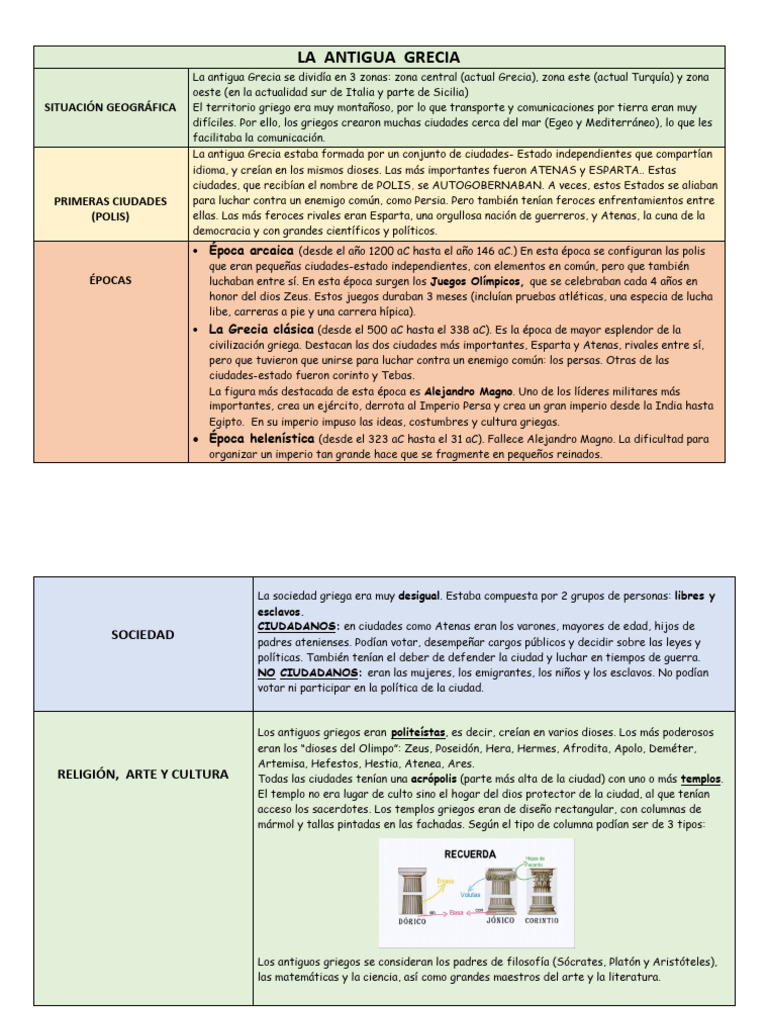 La Antigua Grecia | PDF | Antigua Grecia | Doce olímpicos