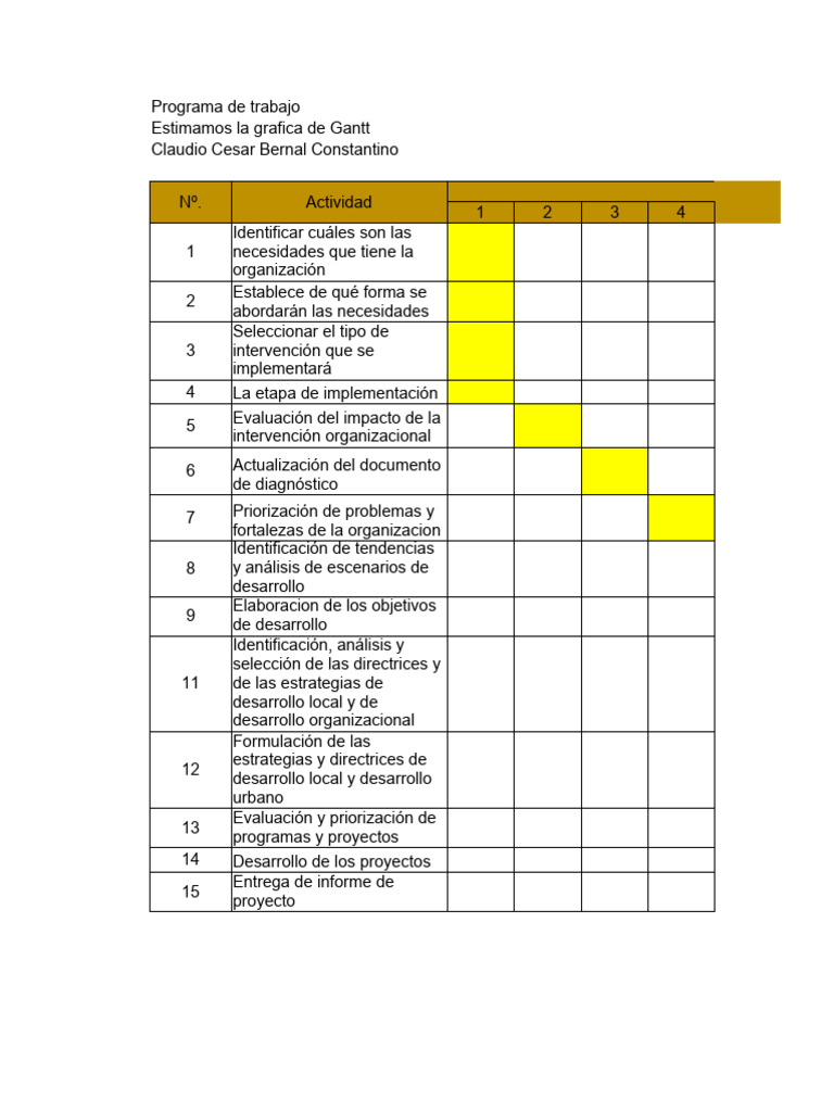 Grafica de Gantt | PDF | Negocios