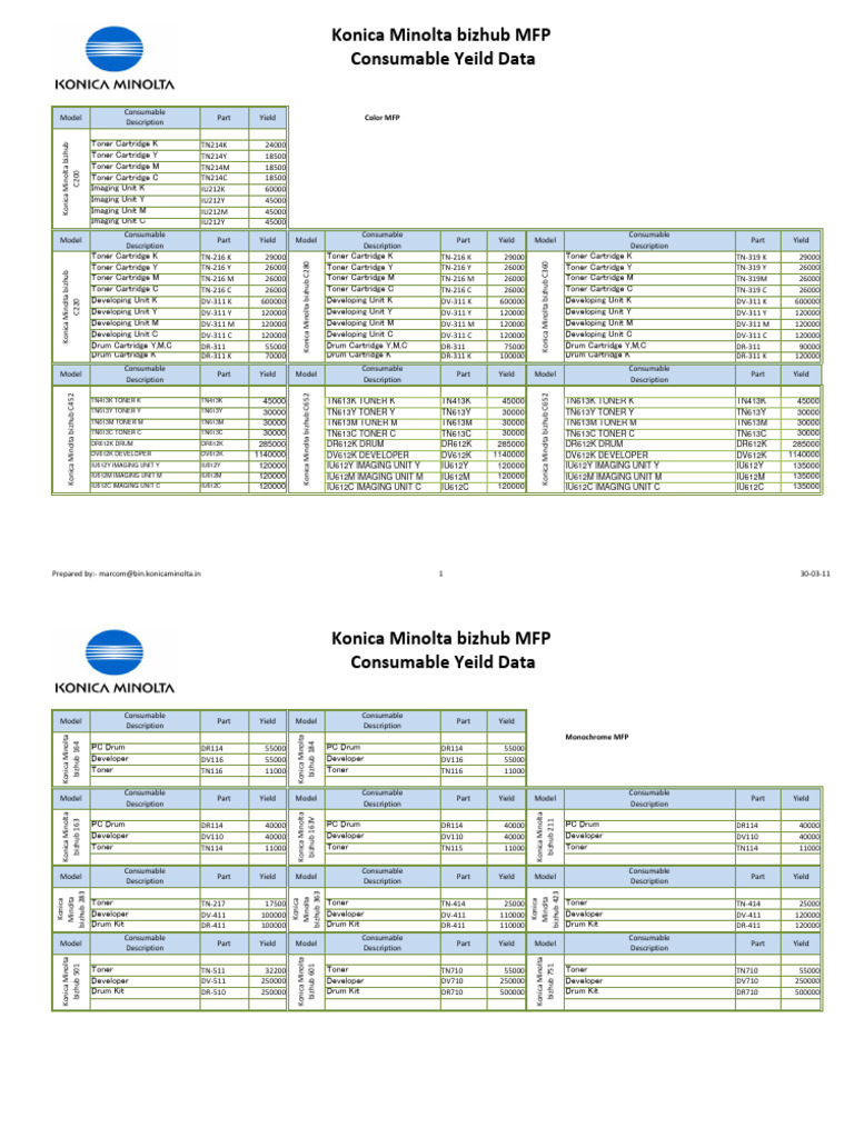 Konica Minolta MFP Consumable Yields | PDF | Photography Equipment ...