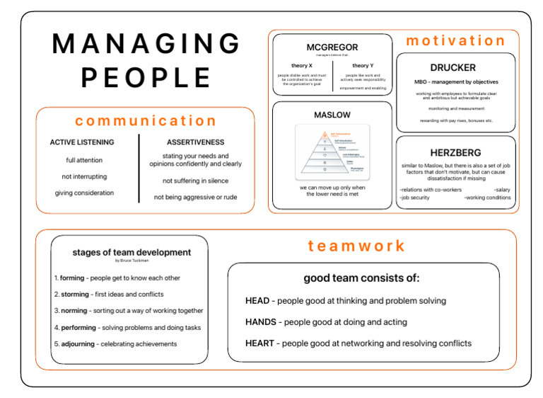 Managing People Notes | PDF | Motivational | Motivation