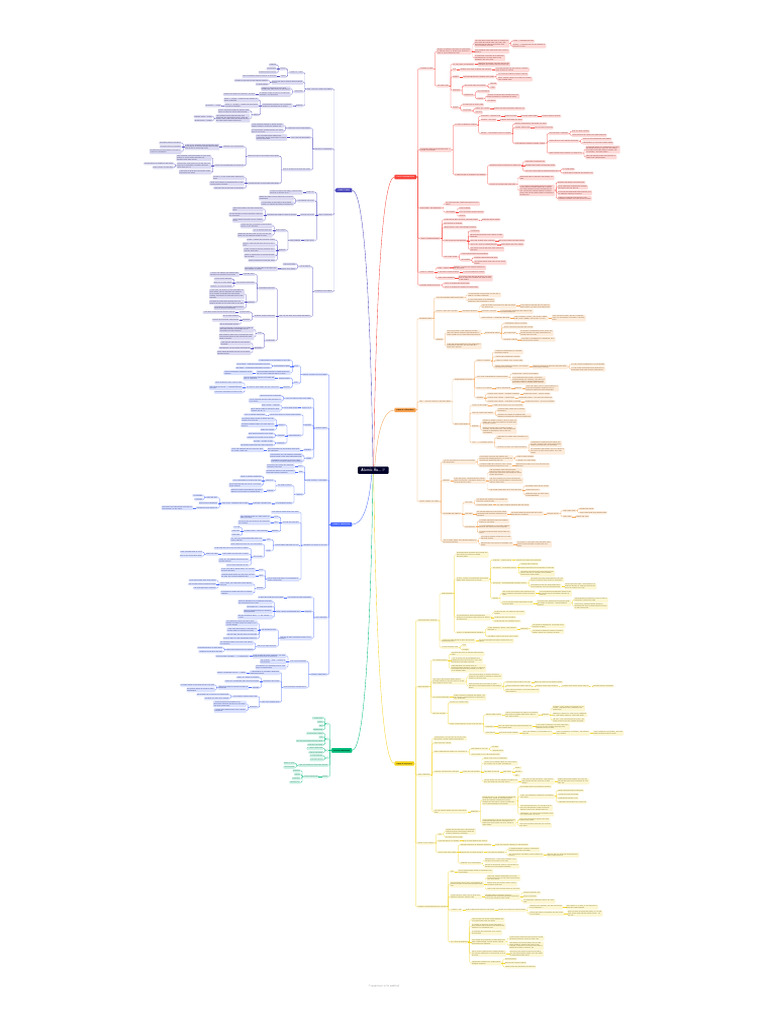 Atomic Mindmap | PDF | Habits | Psychological Concepts