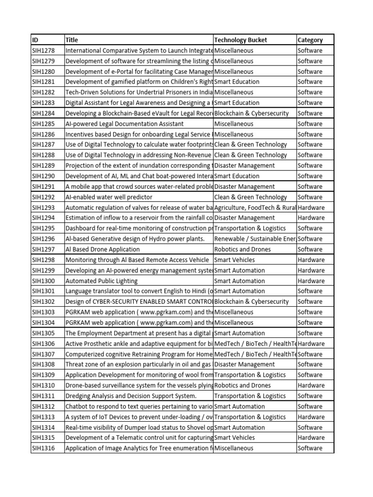 Problem Statements | PDF | Automation | Computer Security