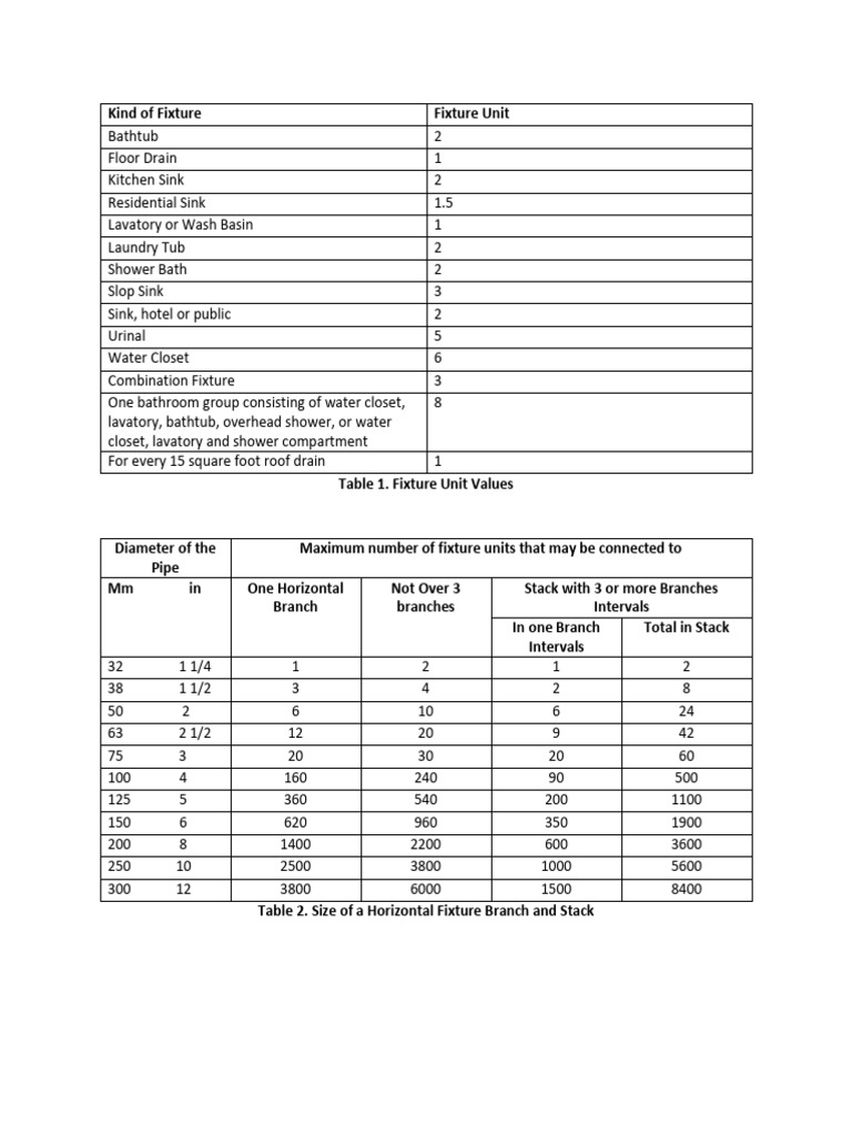 Fixture Units | PDF | Toilet | Shower