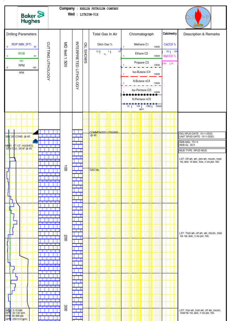 Ig 11-01 (LITHIUM-01X) ML COL MORNING 03-12-2023) | PDF | Chemical ...