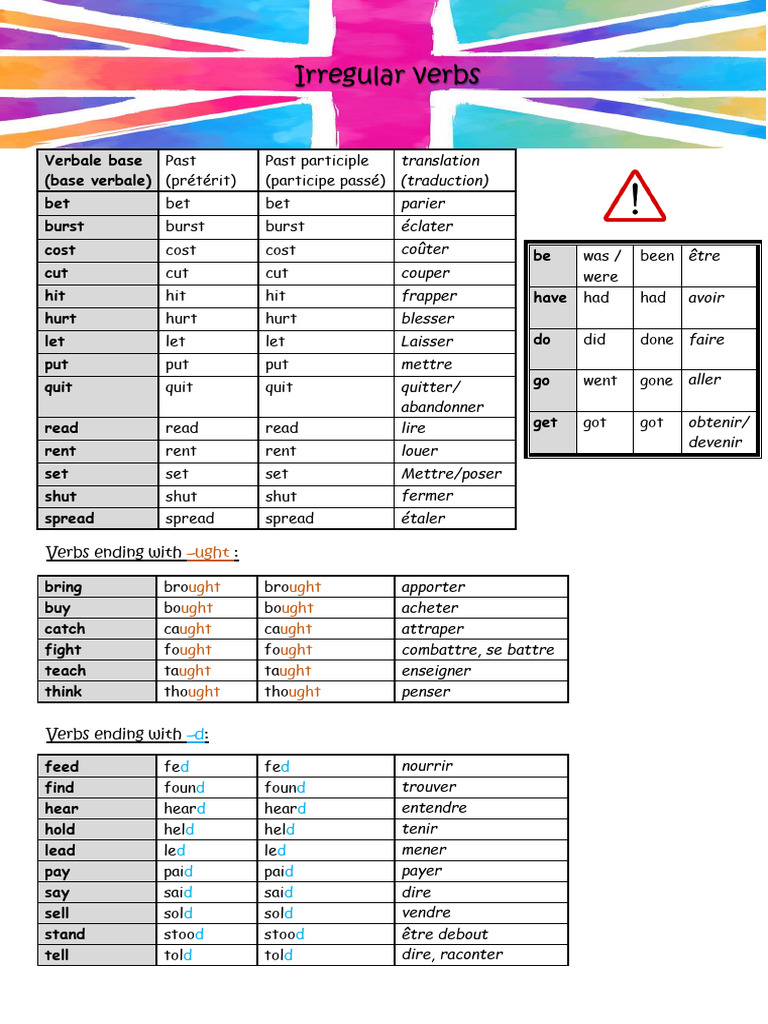 Les verbes irréguliers | PDF | Syntax | Morphology