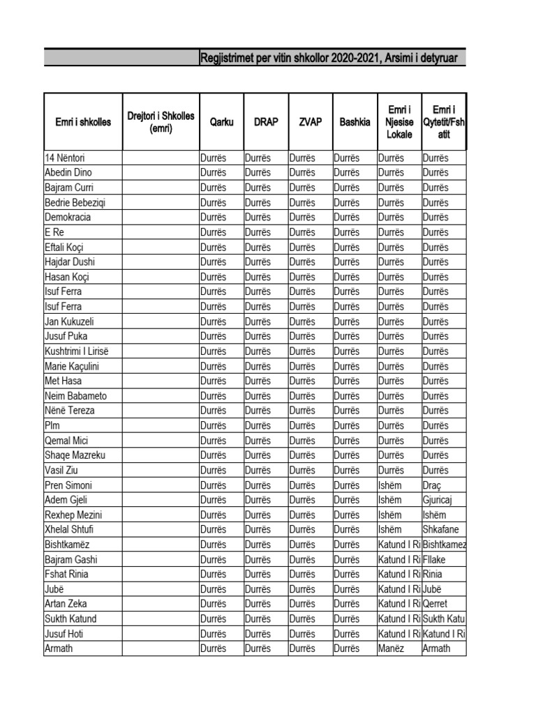 Gjuhet e Huaja 2023-2024 | PDF