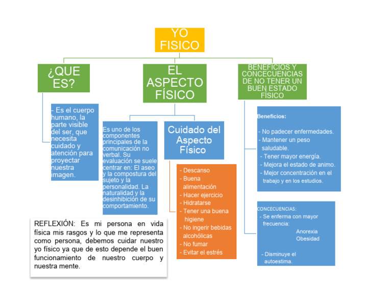 Yo Fisico | PDF | Higiene | Medicina CLINICA