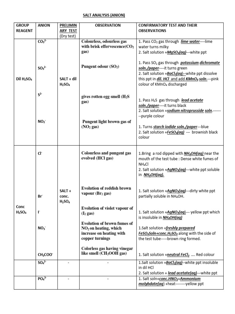 Anion Analysis | PDF | Salt (Chemistry) | Chemical Substances
