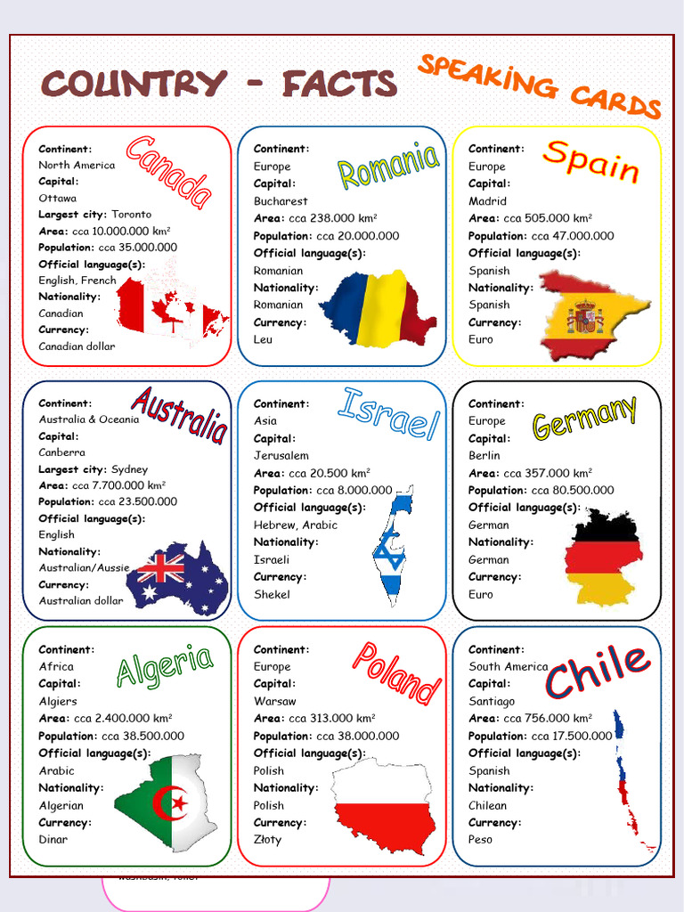 Countryfacts Speaking Cards Conversation Topics Dialogs Fun Activities ...