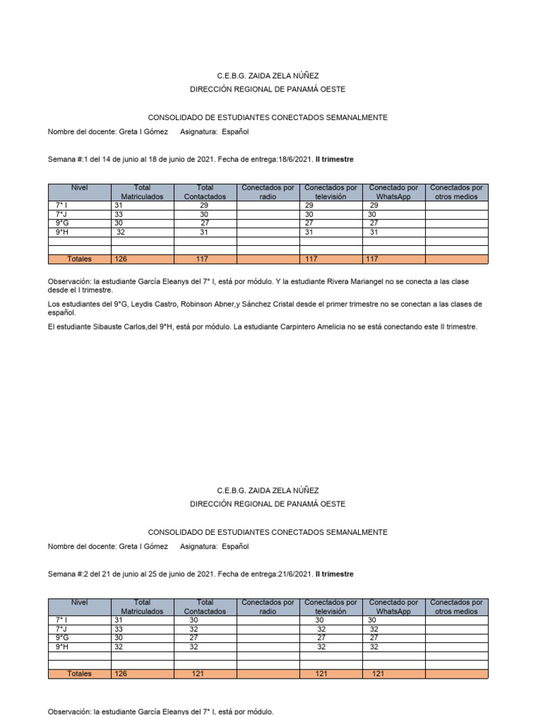 Cuadro de Conectividad 2do Trimestre | PDF