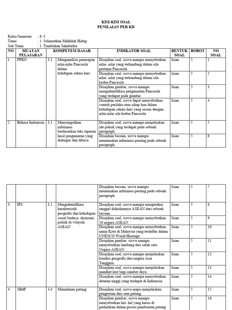 Kisi-Kisi Soal Kelas 6 Semester 1 | PDF