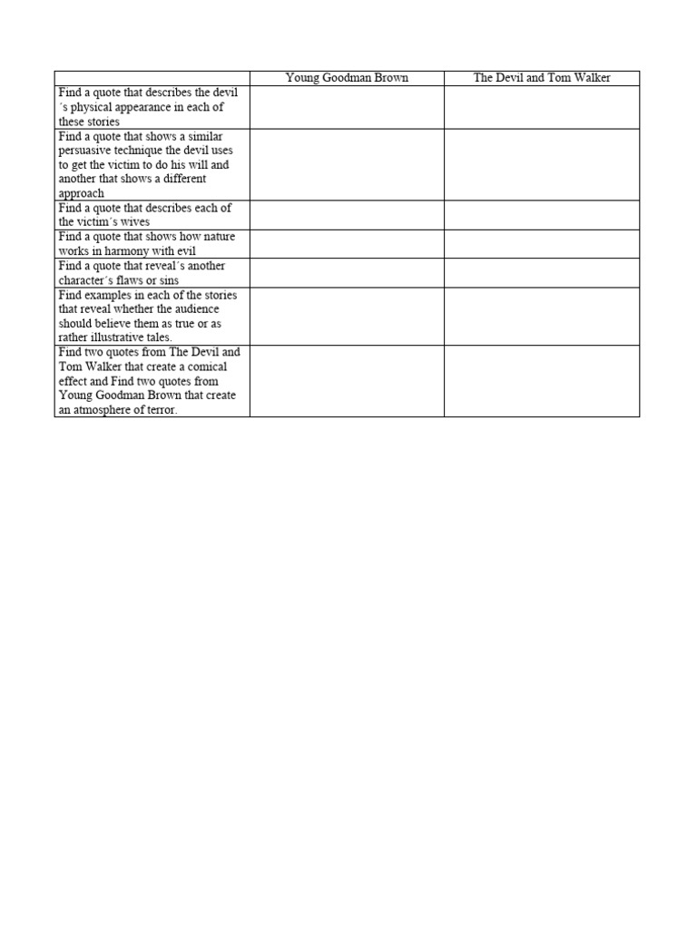 Young Goodman Brown | PDF