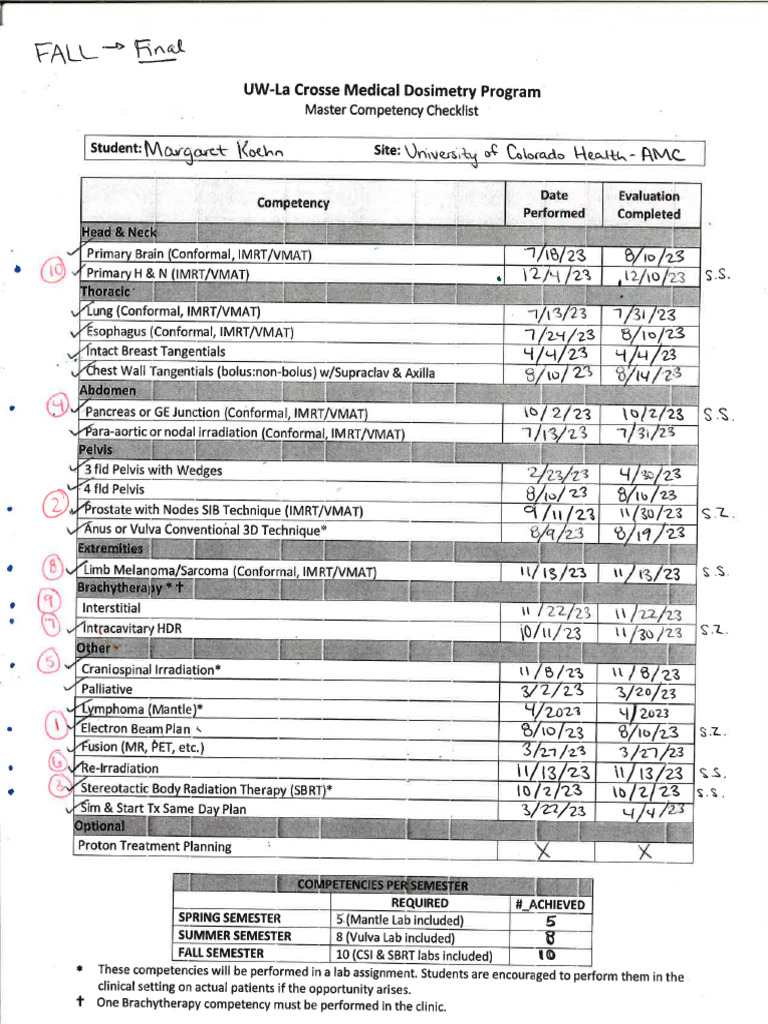 Final Comp List | PDF