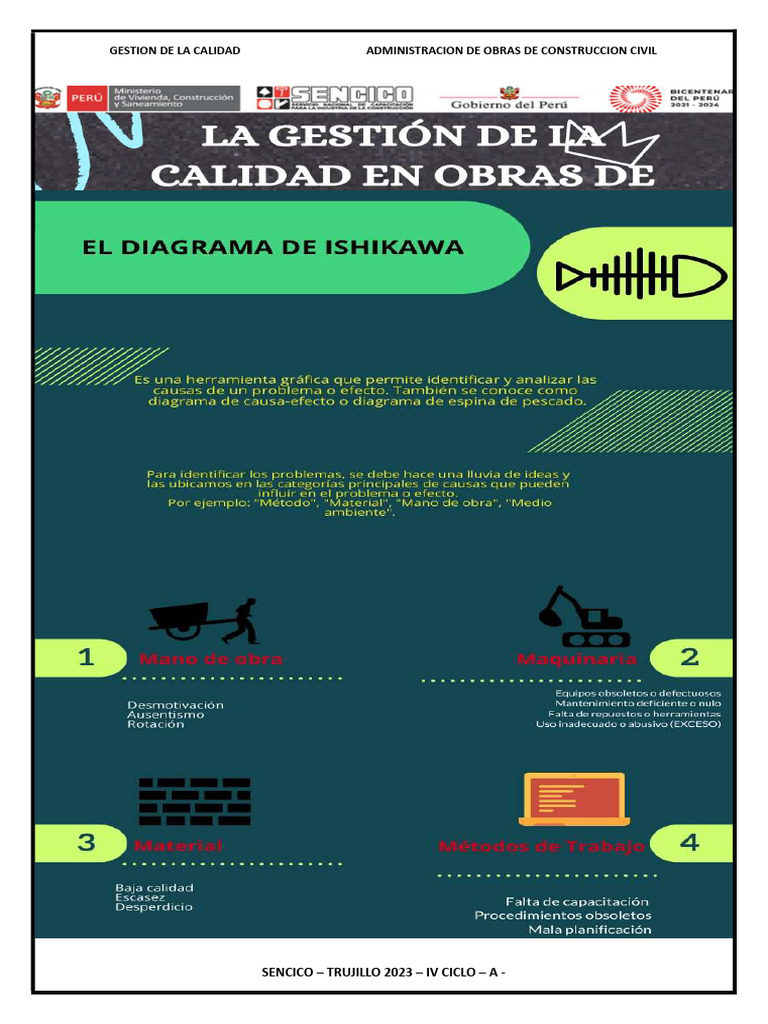 Infografia Diagrama de Ishikawa 22-09-2023 Jose Carlos Garcia Chiroue | PDF