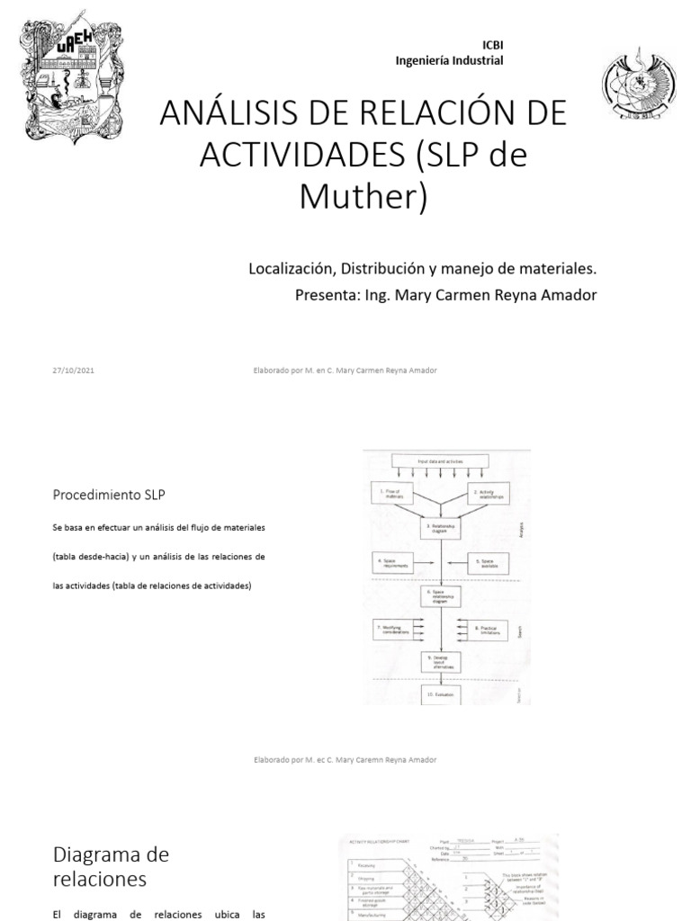 Análisis de Relación de Actividades (SLP de Muther) | PDF | Ciencias ...